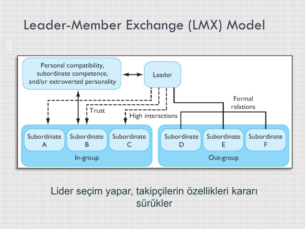PPT - Organizational Behavior ISLT-644 Instructor: Erlan Bakiev, Ph.D ...