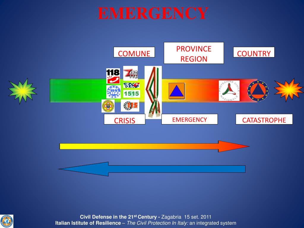 PPT - STUDY CENTRE “ CIVIL PROTECTION SYSTEM” Italian Institute of ...