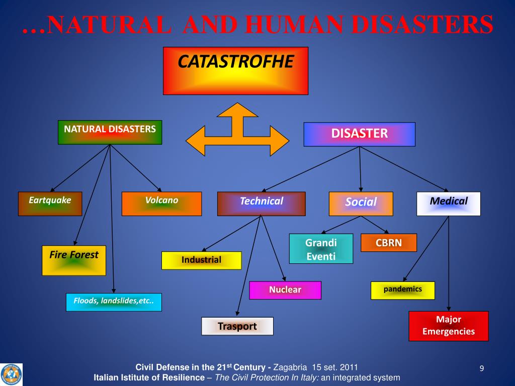 PPT - STUDY CENTRE “ CIVIL PROTECTION SYSTEM” Italian Institute of ...