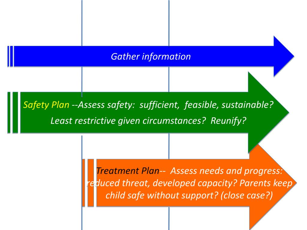PPT - CHILD WELFARE AND DOMESTIC VIOLENCE SAFETY PLANNING PowerPoint ...