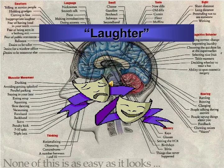 PPT - “Laughter” PowerPoint Presentation, free download - ID:2699279