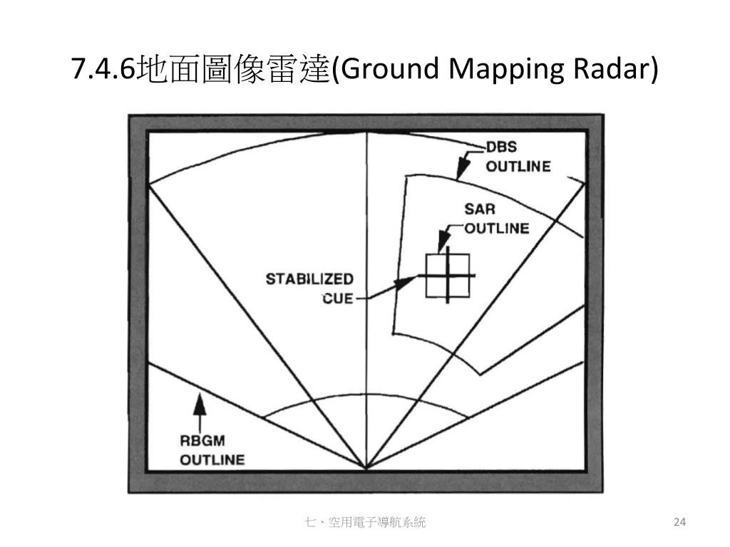 PPT - 七、 空用電子導航系統 PowerPoint Presentation, free download - ID:2699382