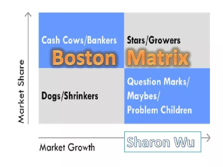 PPT - Boston Matrix PowerPoint Presentation, free download - ID:2699489