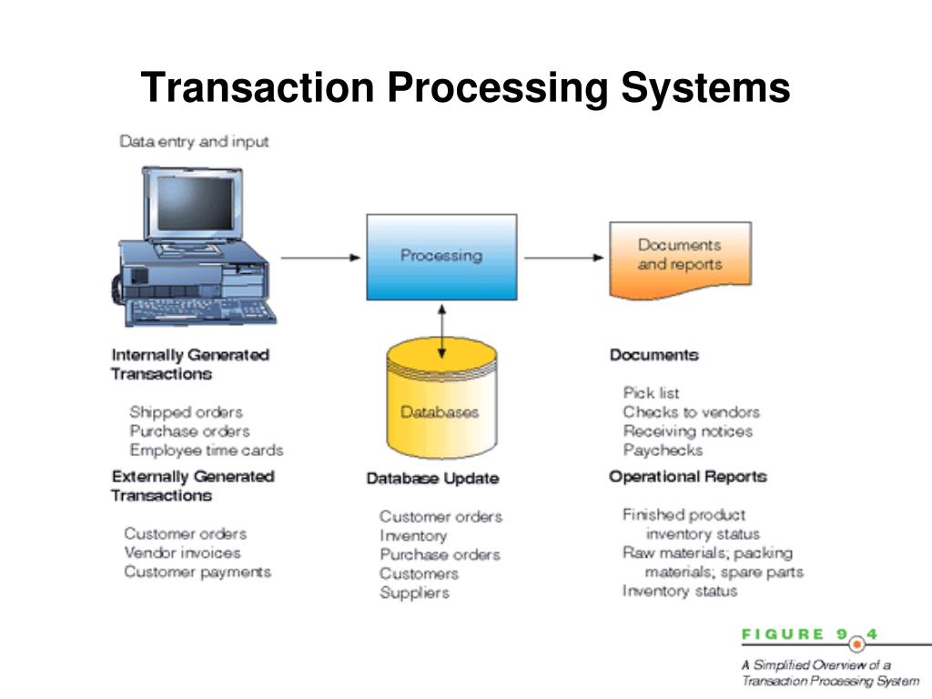 PPT - TRANSACTION PROCESSING SYSTEM (TPS) PowerPoint Presentation, free ... PPT - TRANSACTION PROCESSING SYSTEM (TPS) PowerPoint Presentation, free ...