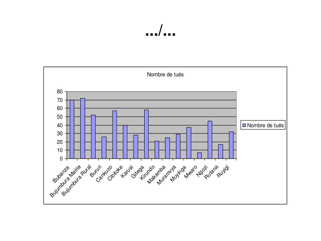 PPT - LIGUE BURUNDAISE DES DROITS DE L’HOMME « ITEKA » PowerPoint ...