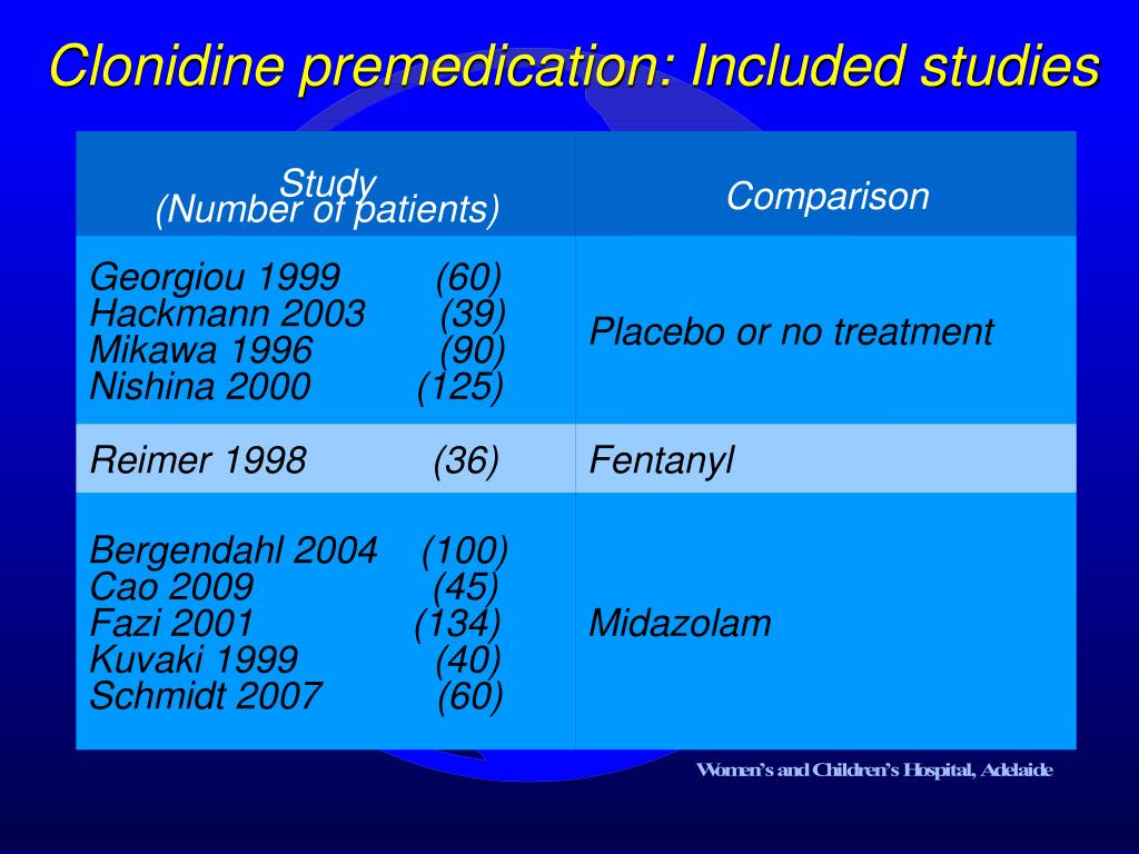 PPT - Clonidine premedication for postoperative analgesia in children ...