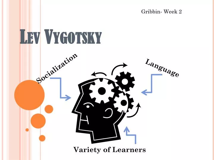 PPT - Lev Vygotsky PowerPoint Presentation, free download - ID:2700402
