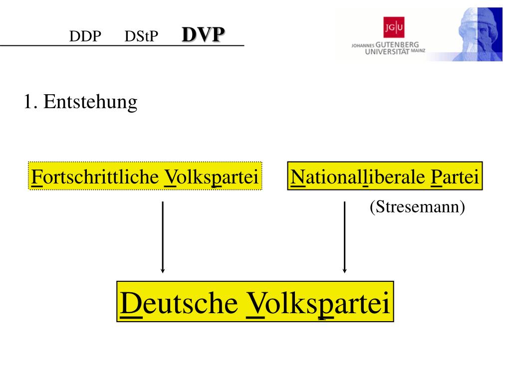 PPT - Die liberalen Parteienfamilie DVP - DDP – DStP PowerPoint ...