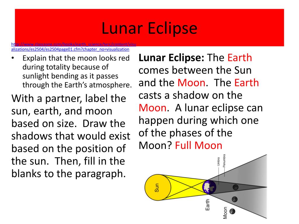 Eclipse Notes - Debor Ingeberg Eclipse Notes - Debor Ingeberg