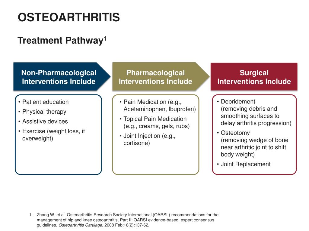 PPT - Treatment Options for your Hip Pain PowerPoint Presentation, free ...