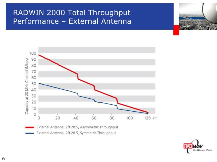 PPT - RADWIN 2000 Release 2.4 PowerPoint Presentation - ID:2701260