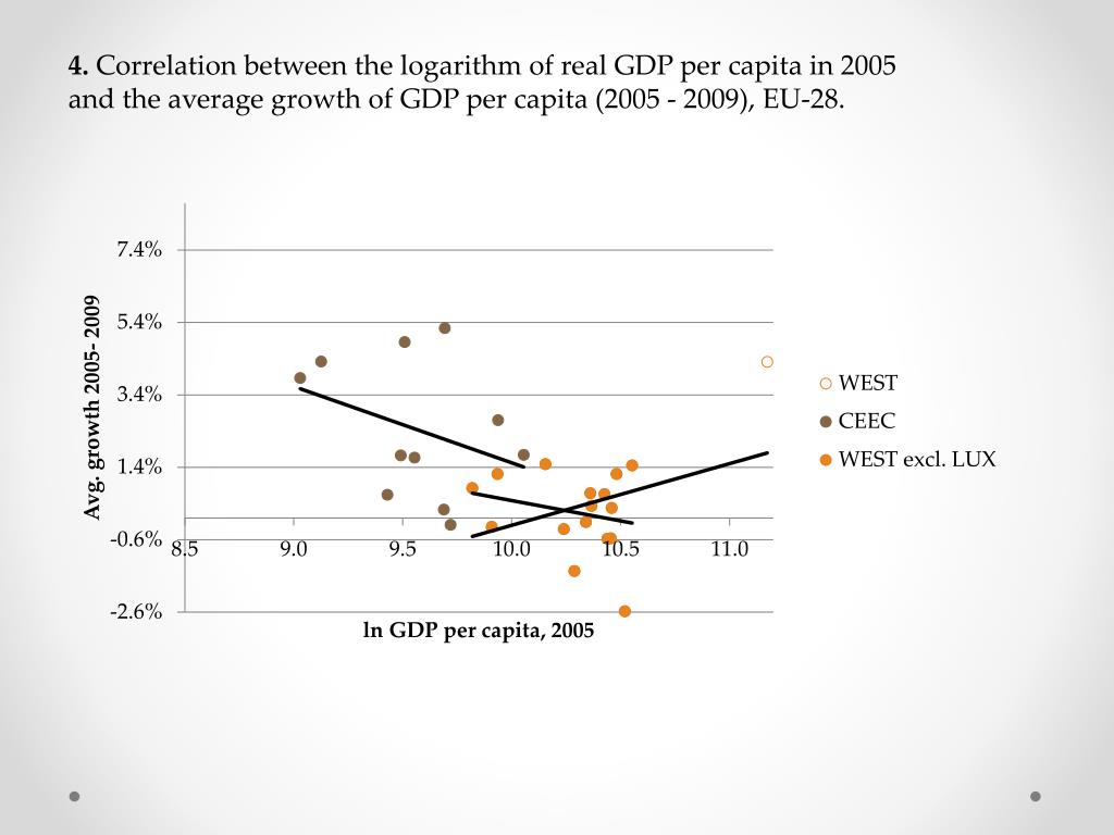 PPT - Income convergence prospects in Europe: Assessing the role of ...