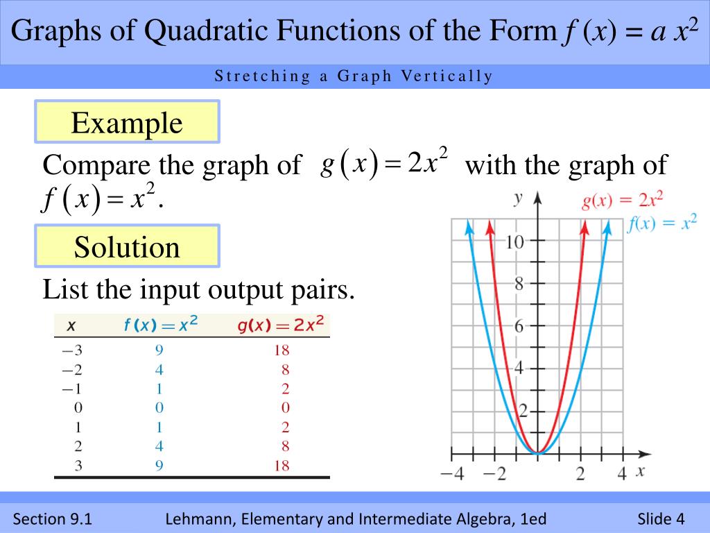 PPT - Quadratic Functions PowerPoint Presentation, free download - ID ... PPT - Quadratic Functions PowerPoint Presentation, free download - ID ...