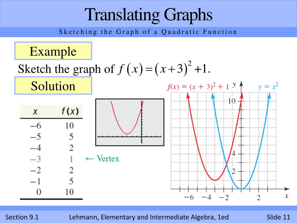 PPT - Quadratic Functions PowerPoint Presentation, free download - ID ... PPT - Quadratic Functions PowerPoint Presentation, free download - ID ...