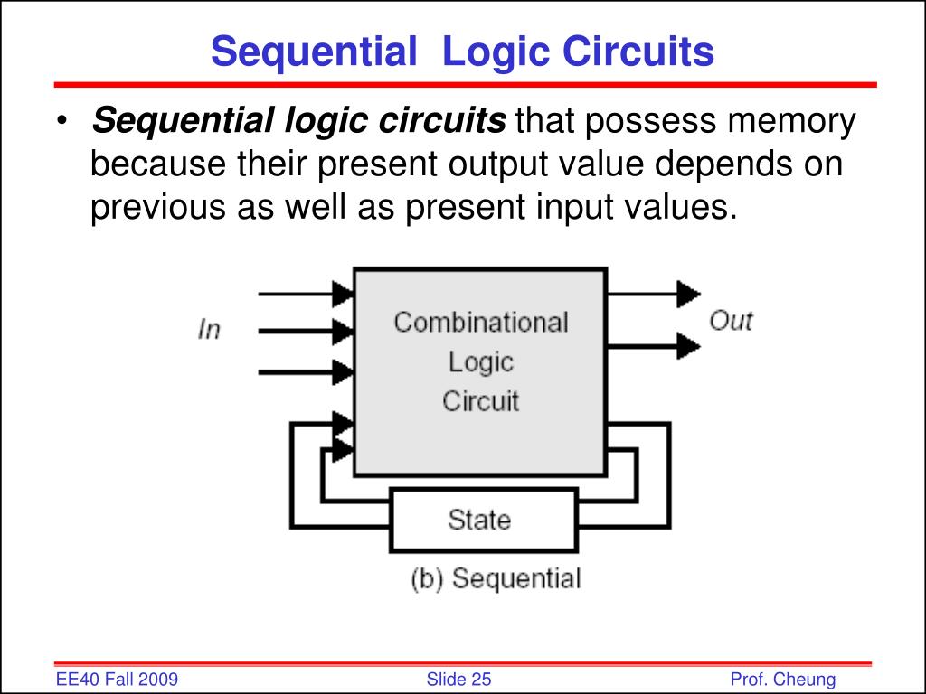Types Of Sequential Logic Circuits