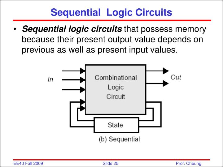PPT EE40 Lec 15 Logic Synthesis And Sequential Logic Circuits Prof 