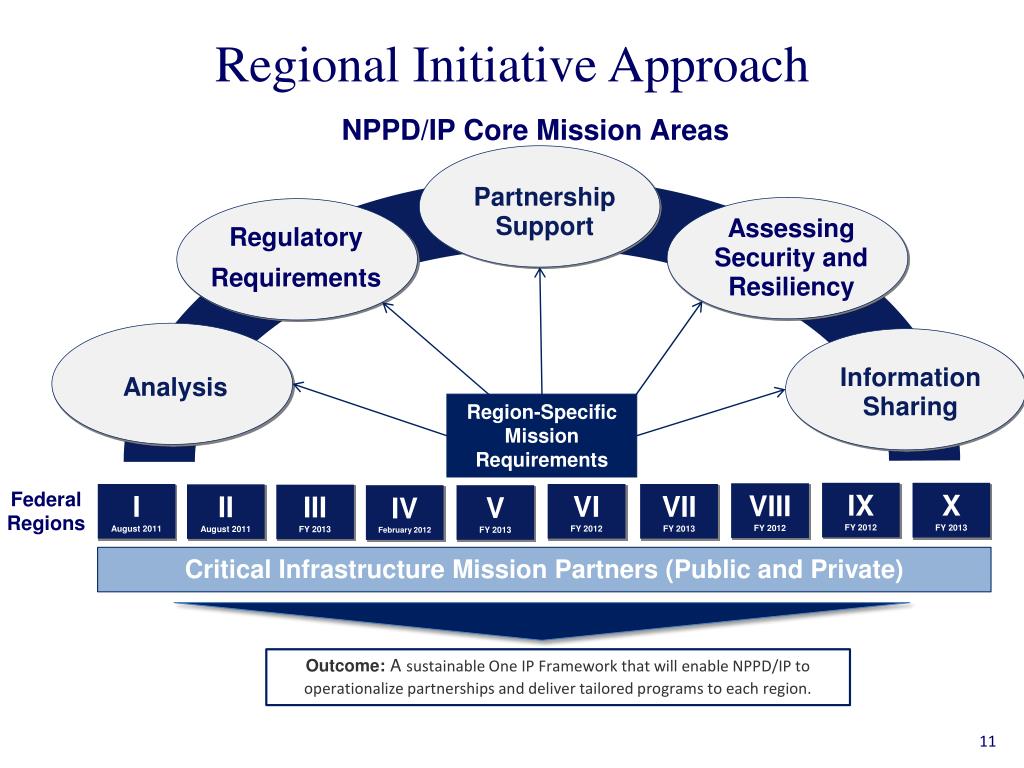 PPT - Urban Area Security Initiative Conference, Columbus, OH ...