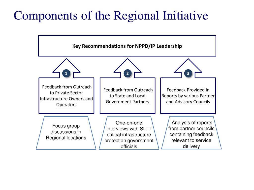 PPT - Urban Area Security Initiative Conference, Columbus, OH ...