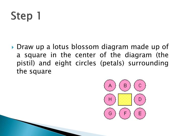 PPT - LOTUS BLOSSOM TECHNIQUE PowerPoint Presentation - ID:2702290