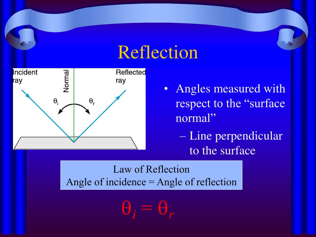 Ppt Reflection And Refraction Powerpoint Presentation Free Download