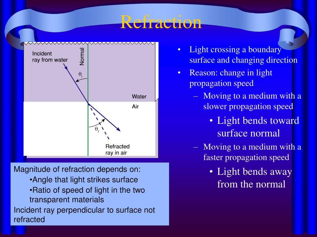 Ppt Reflection And Refraction Powerpoint Presentation Free Download