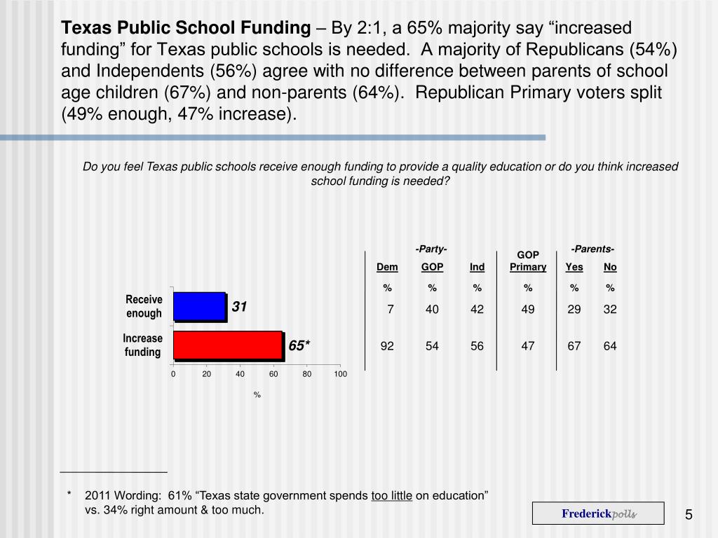 PPT - Survey of Voters in Texas on Budget and Public School Issues ...