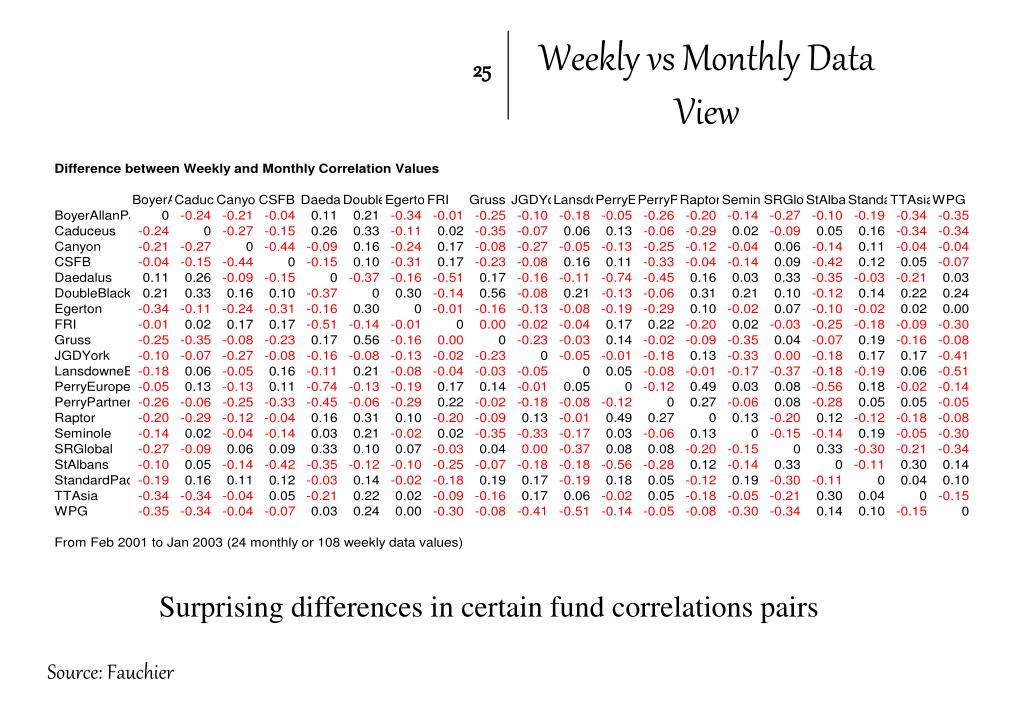 PPT - The Risks of Portfolios of Hedge Funds PowerPoint Presentation ...