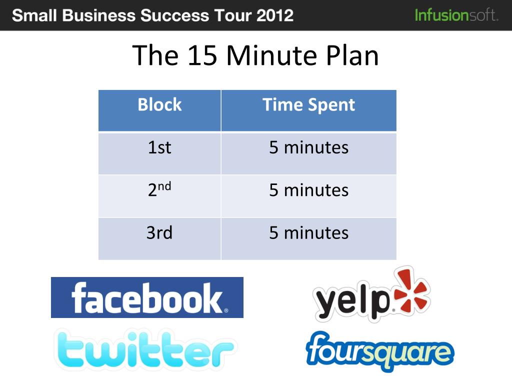 PPT - Kickstart Your Social Media Marketing PowerPoint Presentation ...
