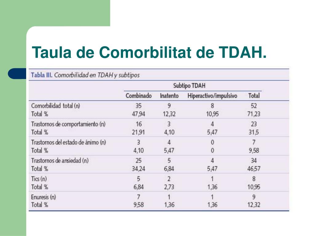PPT - TDAH ( Trastorn per dèficit d'atenció i hiperactivitat ...