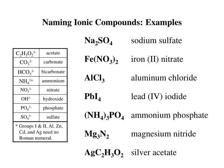 Stock Naming System Compounds