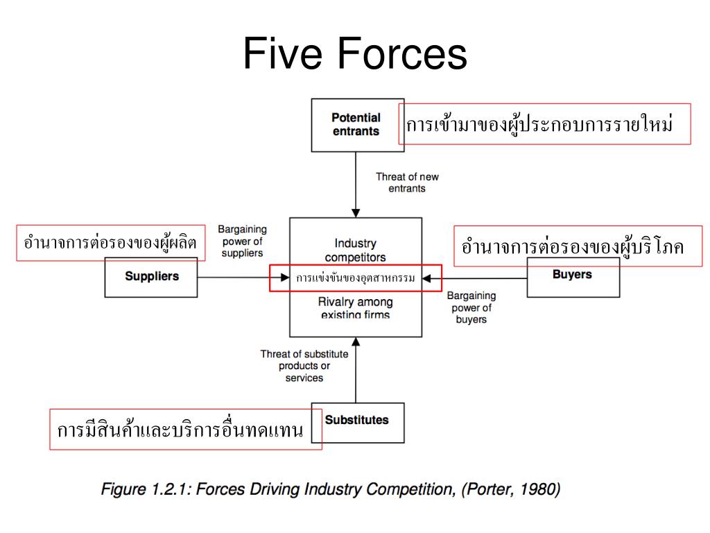 PPT - 5FORCE Analysis PowerPoint Presentation, free download - ID:2703356