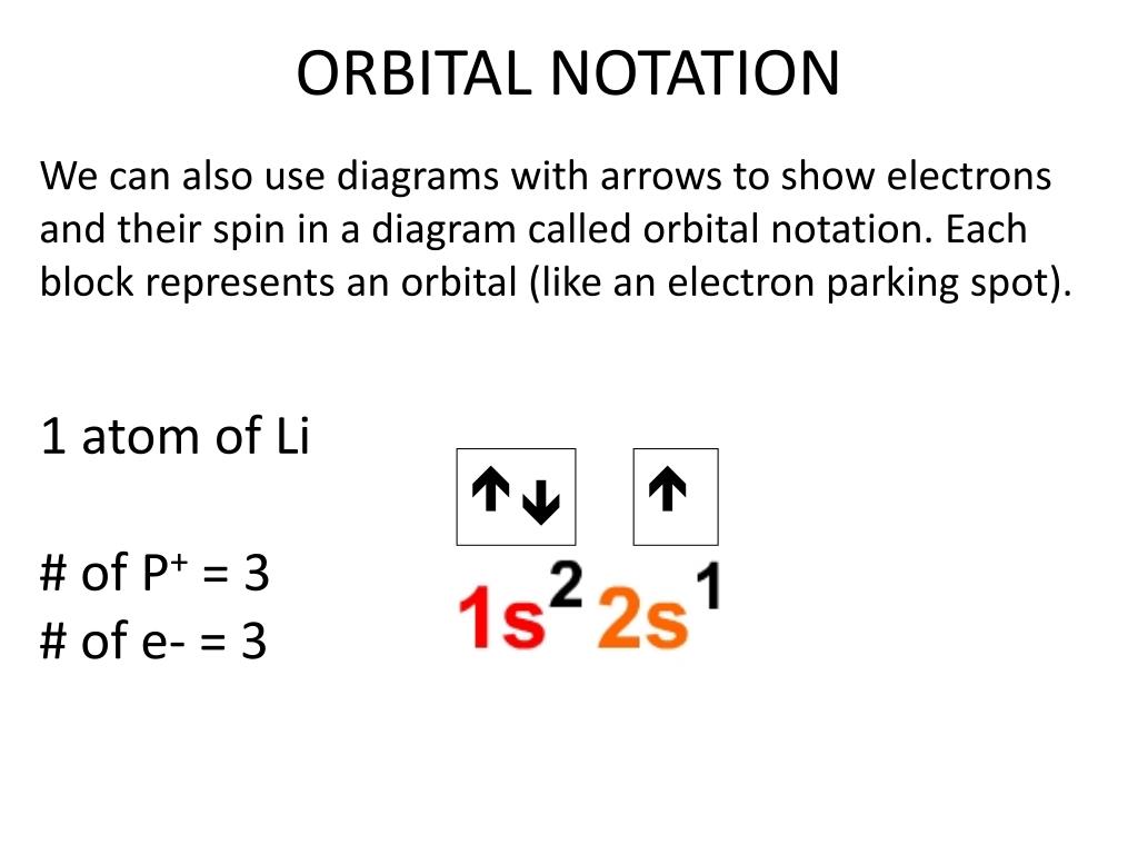 Ppt Electron Configuration Powerpoint Presentation Free Download