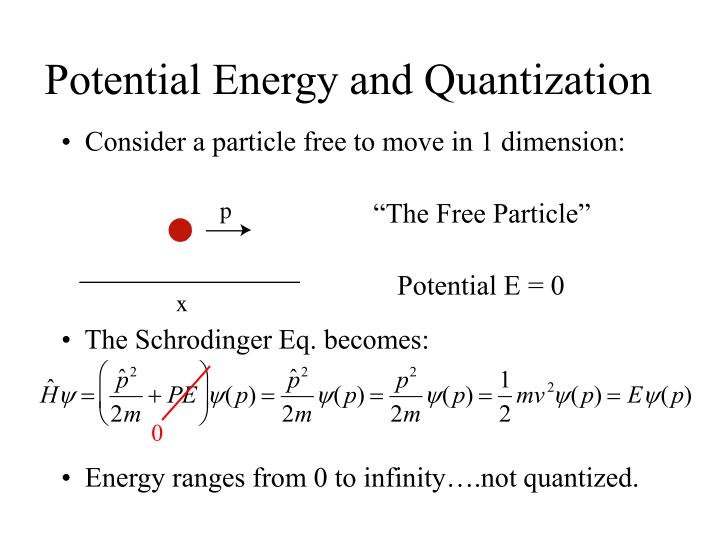 PPT - Lecture 16: Intro. to Quantum Mechanics PowerPoint Presentation ...
