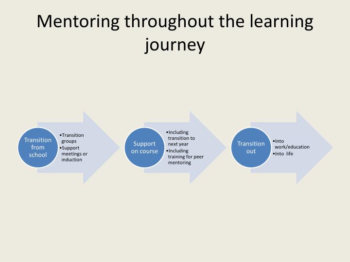 PPT - Mentoring into Work Rotherham College of Arts and Technology ...
