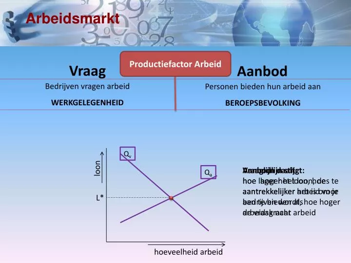 PPT - Arbeidsmarkt PowerPoint Presentation, free download - ID:2703849