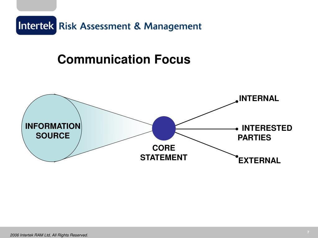 PPT - Communication and Empowerment John Mason Senior Vice President ...