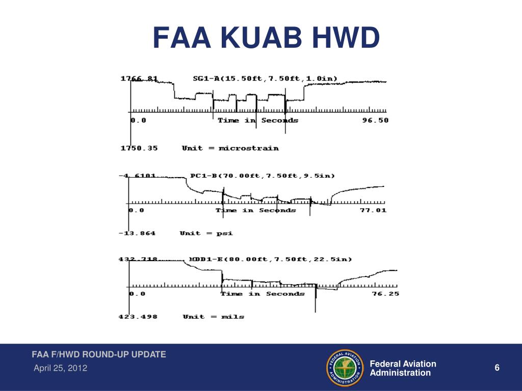 PPT - FAA Falling/Heavy Weight Deflectometer Roundup at the National ...