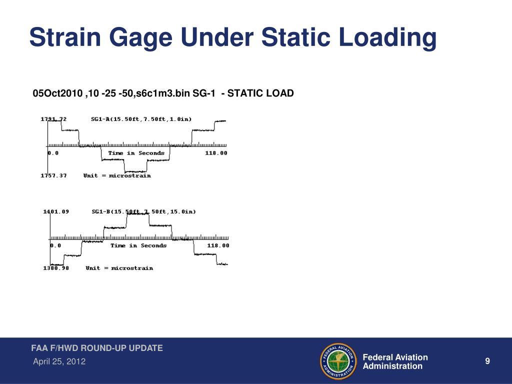 PPT - FAA Falling/Heavy Weight Deflectometer Roundup at the National ...