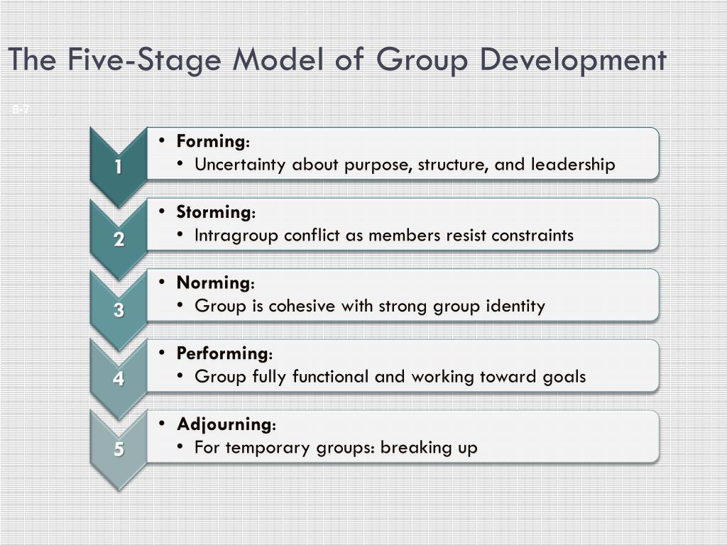 PPT - Organizational Behavior MBA-542 Instructor: Erlan Bakiev, Ph.D ...
