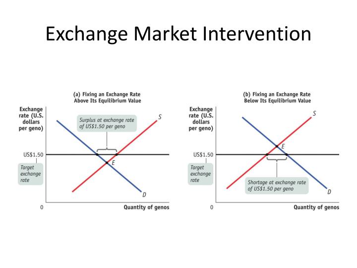 PPT - Macroeconomics Graphs PowerPoint Presentation - ID:2705234