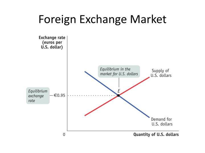 PPT - Macroeconomics Graphs PowerPoint Presentation - ID:2705234 PPT - Macroeconomics Graphs PowerPoint Presentation - ID:2705234
