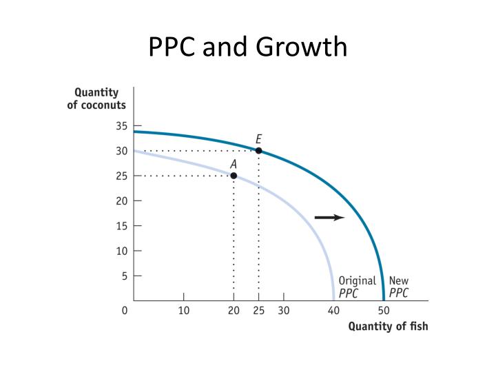 PPT - Macroeconomics Graphs PowerPoint Presentation - ID:2705234