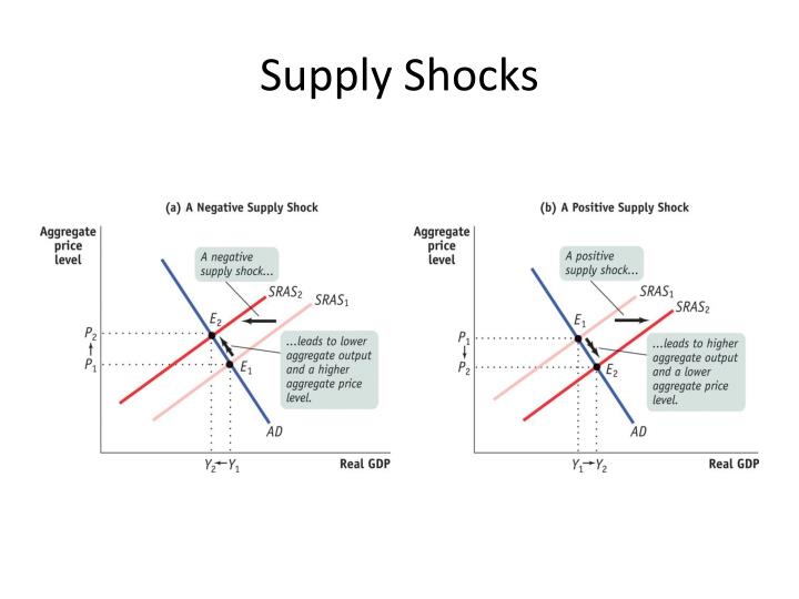 PPT - Macroeconomics Graphs PowerPoint Presentation - ID:2705234