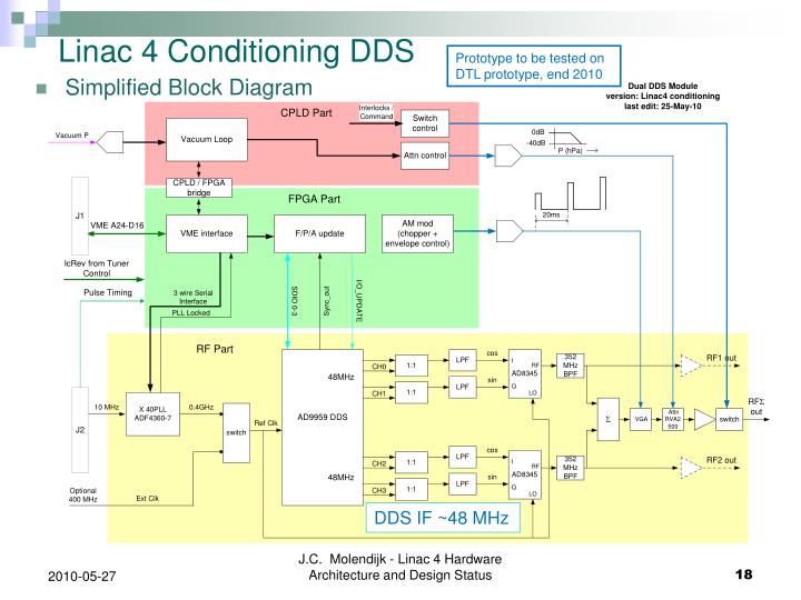 PPT - Linac 4 LL RF Hardware Architecture and Design Status PowerPoint ...