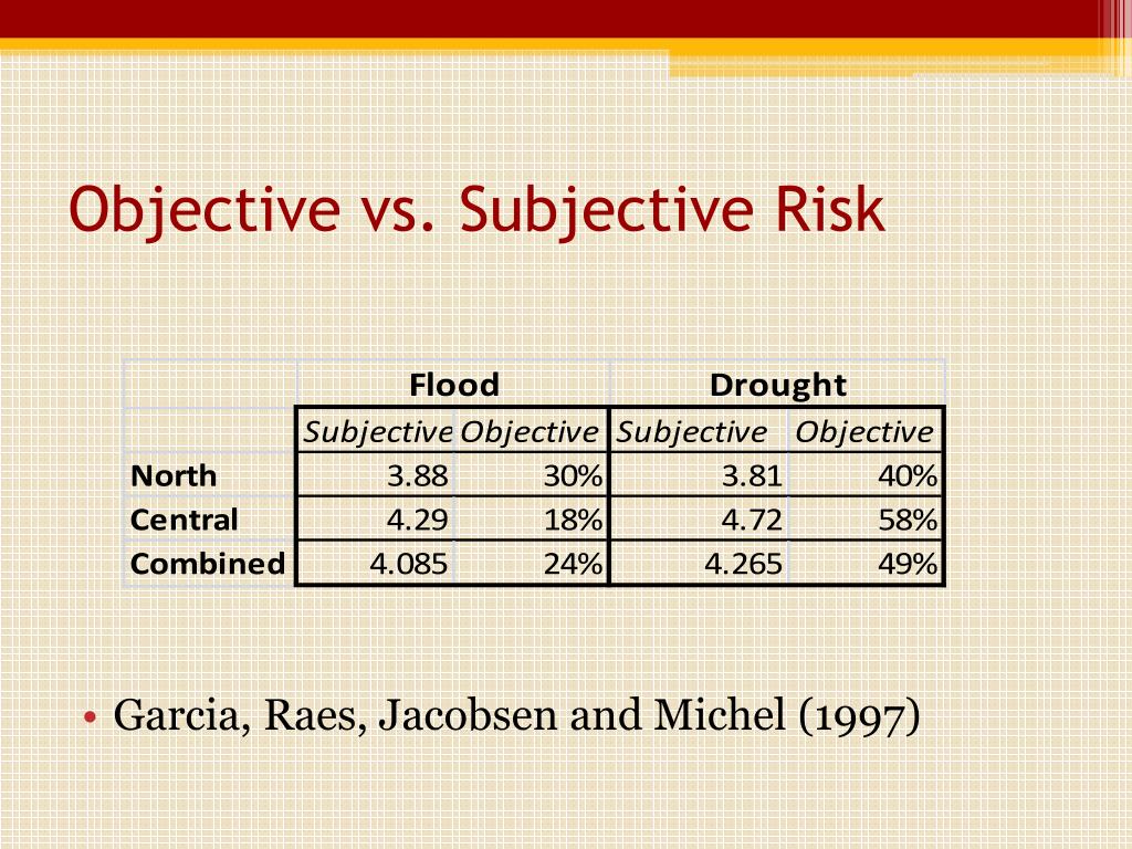 PPT - Lisa Rees Department of Agricultural Economics University of ...