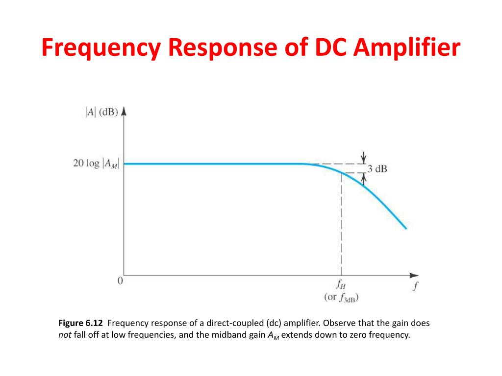 PPT - Frequency Response of Amplifier PowerPoint Presentation, free ... PPT - Frequency Response of Amplifier PowerPoint Presentation, free ...