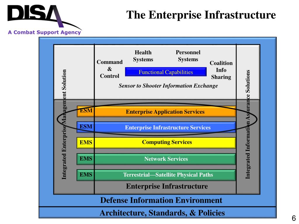 PPT - Program Executive Office GIG Enterprise Services (PEO-GES) 101 ...