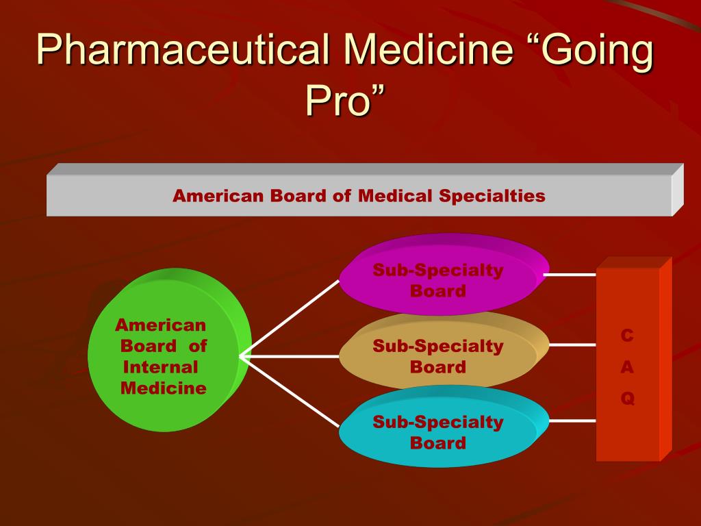 PPT - Going “Pro” The Rise of Professionalism in Clinical Research and ...