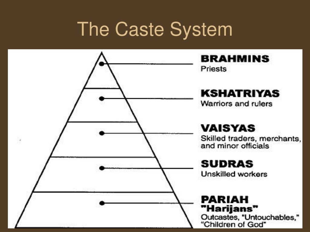 PPT - Ancient India: aka Indus River Valley Civilization or Harappan ...