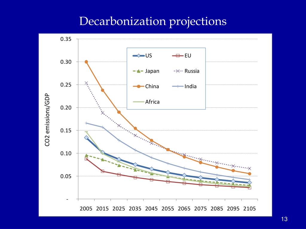 PPT - Integrated Assessment Models of Economics of Climate Change ...